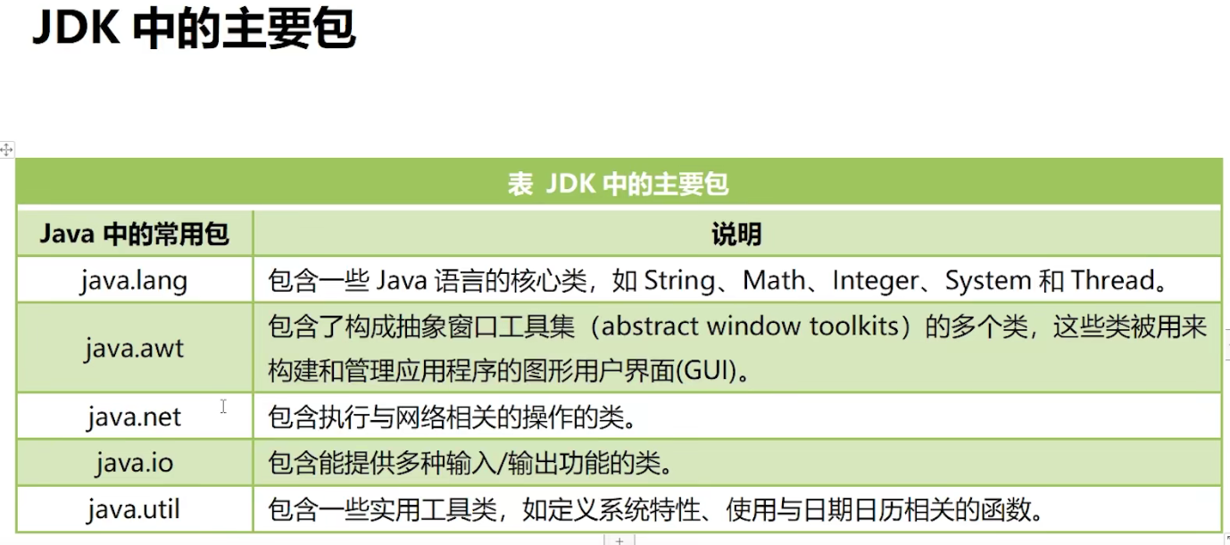2022.1.4Java基础-构造方法、内存管理_java里构造方法的内存-CSDN博客