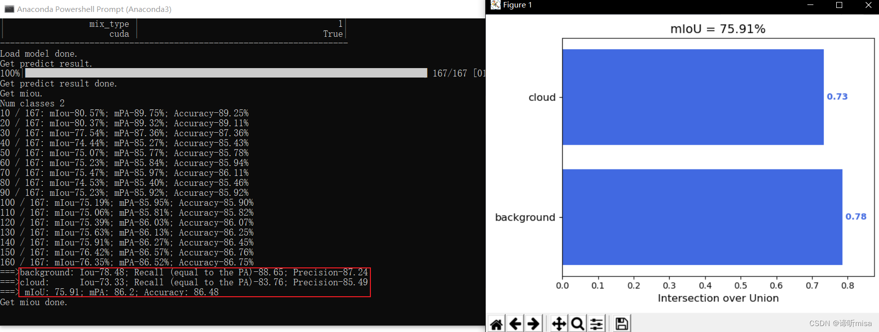 机器学习课设Part2---U-Net云朵识别_unet云检测-CSDN博客