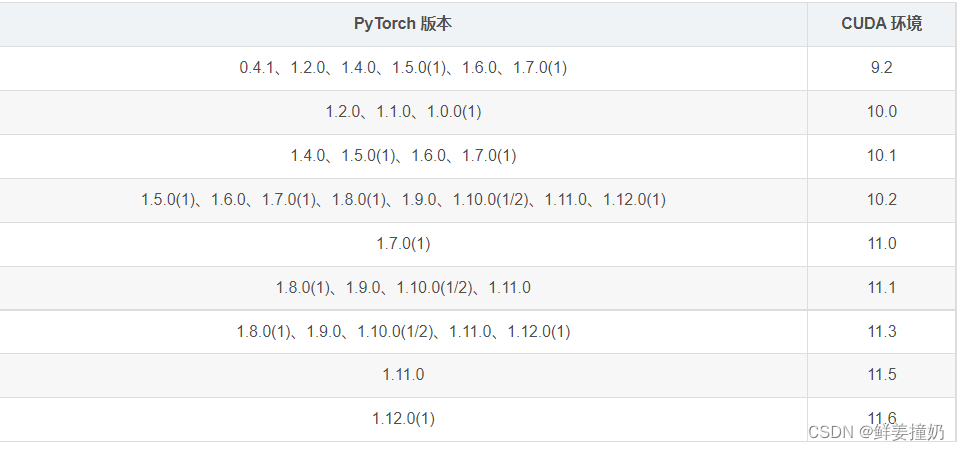 出现错误runtimeerror Cuda Error No Kernel Image Is Available For Execution On The Devicecuda能用但是 0890