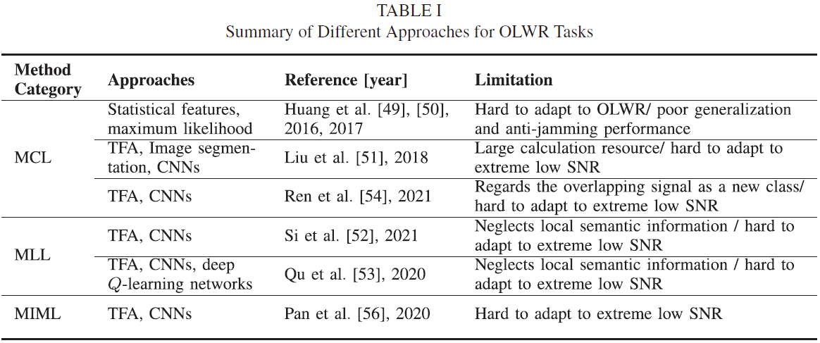 论文阅读 (85)：Residual Attention-Aided U-Net GAN and Multi-Instance Multilabel Classifier for ...