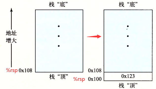 汇编 —— 访问程序信息（mov & push & pop）_mov后面后缀怎么判断-CSDN博客