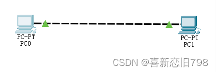 计算机网络——Cisco Packet Tracer 实验_在pc0使用命令分别ping pc1、pc2的ip地址,查看显示结果,分析有什么不同,说明为什-CSDN博客