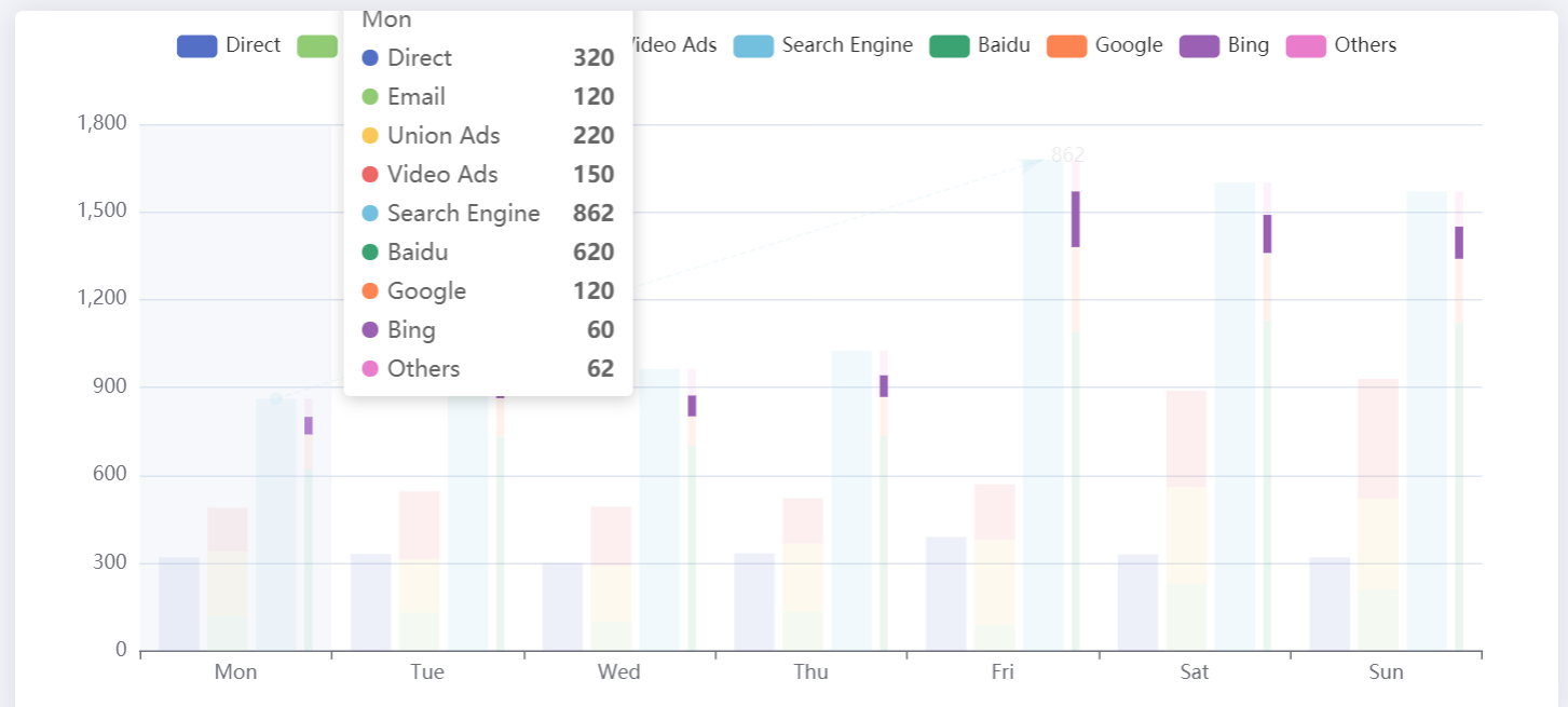 Echarts中的 emphasis_echarts emphasis-CSDN博客