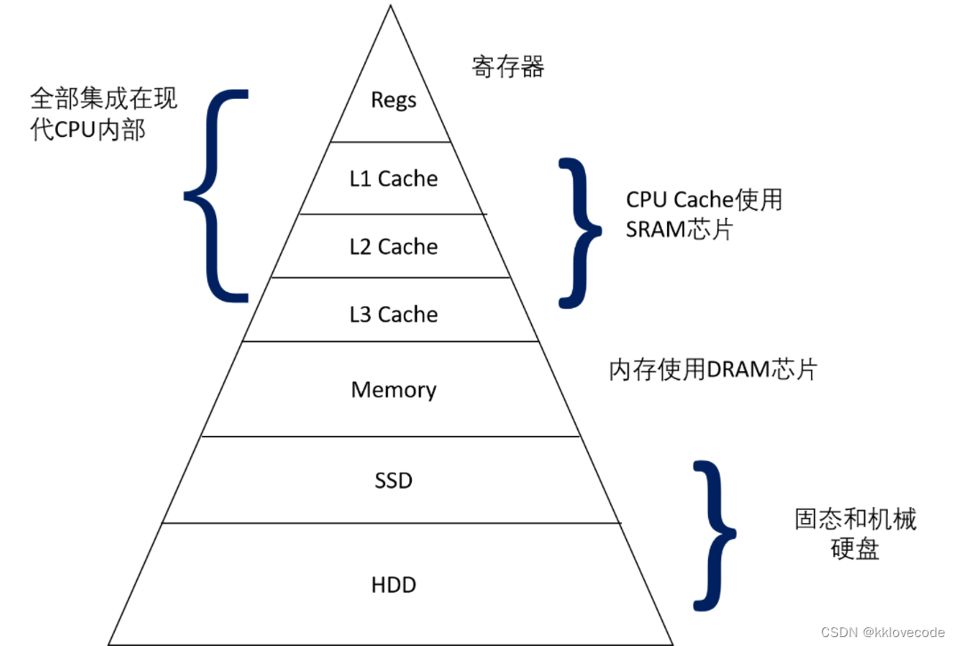 [C语言]关键字解析(一) auto, register, extern和static关键字_c语言里面static automatic external-CSDN博客