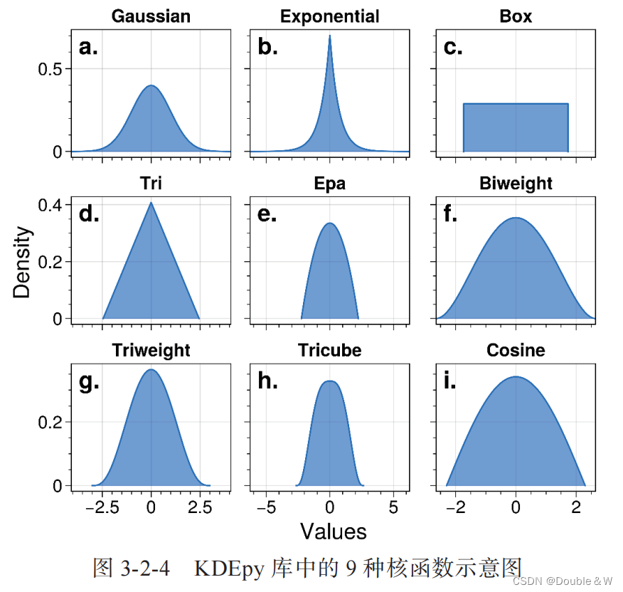 【DataWhale】密度图绘制——Task 7_kdeplot-CSDN博客