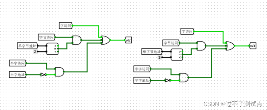 实验七 MIPS RAM设计（基于Logisim）_mips ram设计实验logisim-CSDN博客