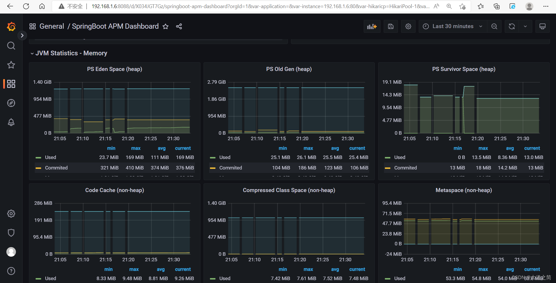 Grafana Prometheus监控篇 Springboot服务 Hikari 连接池监控 Csdn博客