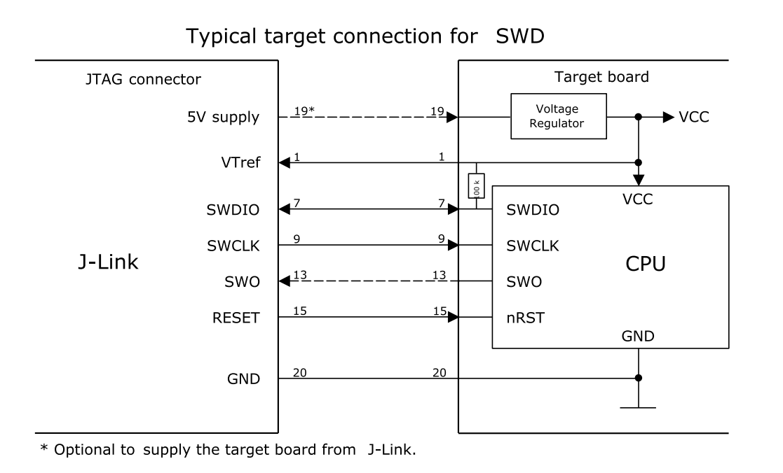 为PX4建立J-Link GDB交叉调试环境_px4 arm-none-eabi-gdb-CSDN博客