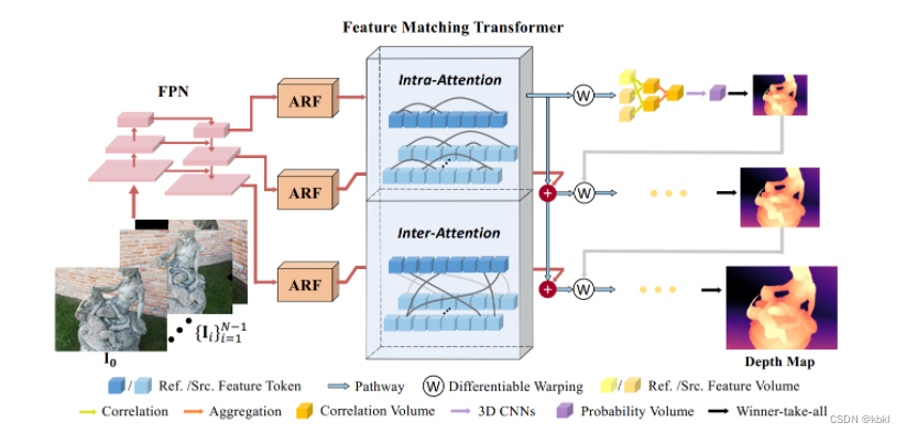 TransMVSNet阅读笔记-CSDN博客