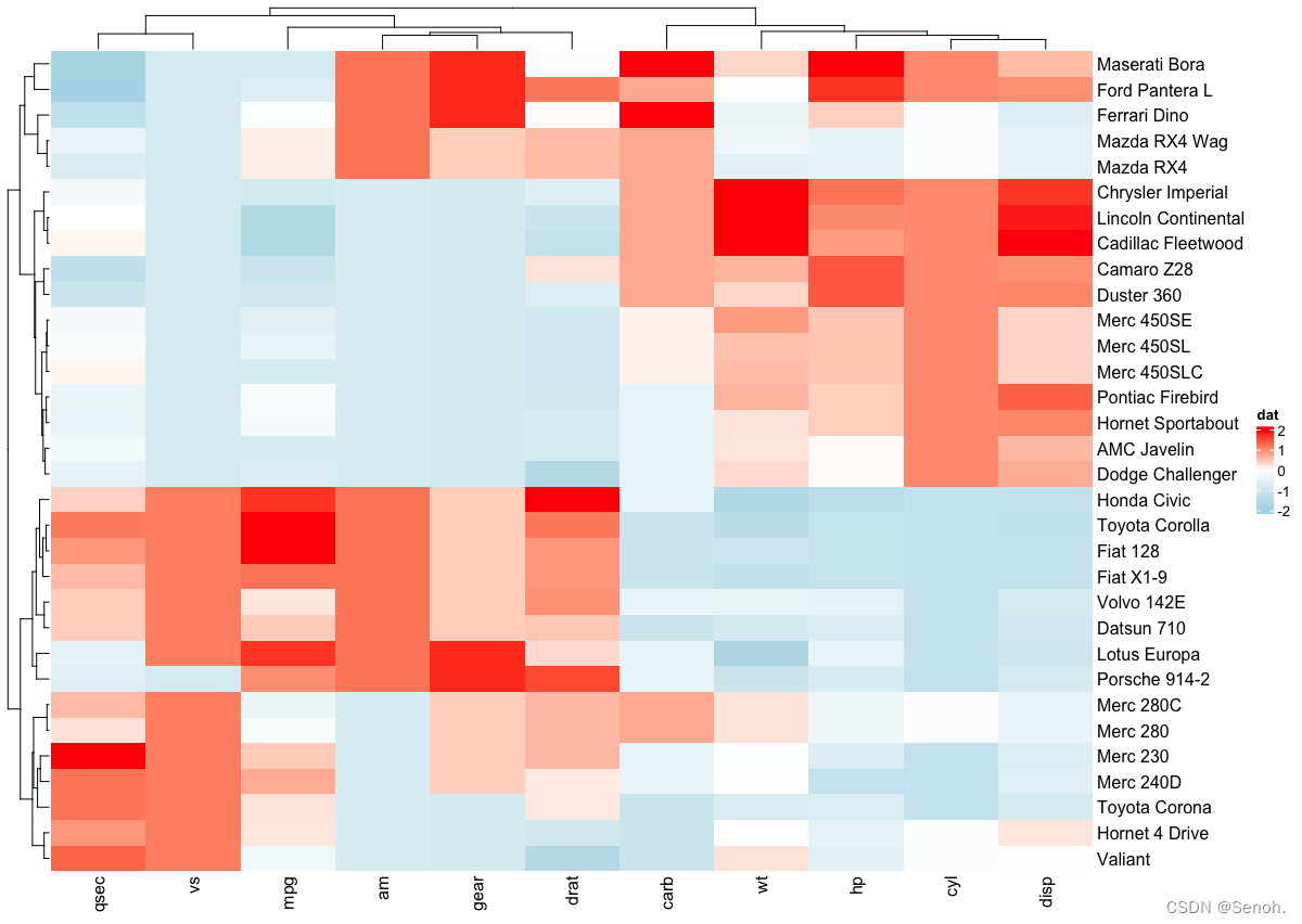 【r语言】24种r语言新手入门之heatmap热图（四） R语言heatmap Csdn博客