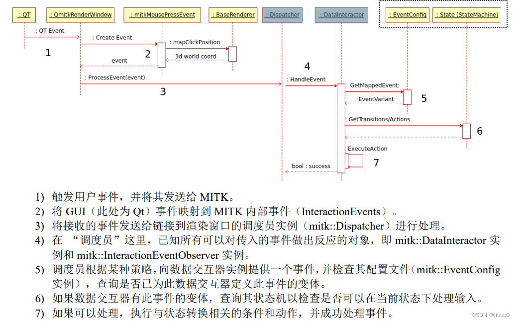 【基于MITK开发】交互概念详解及如何实现一个新的数据交互器_mitk开发教程-CSDN博客