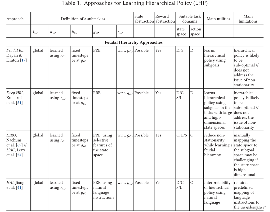 分层强化学习综述：Hierarchical reinforcement learning: A comprehensive survey-CSDN博客