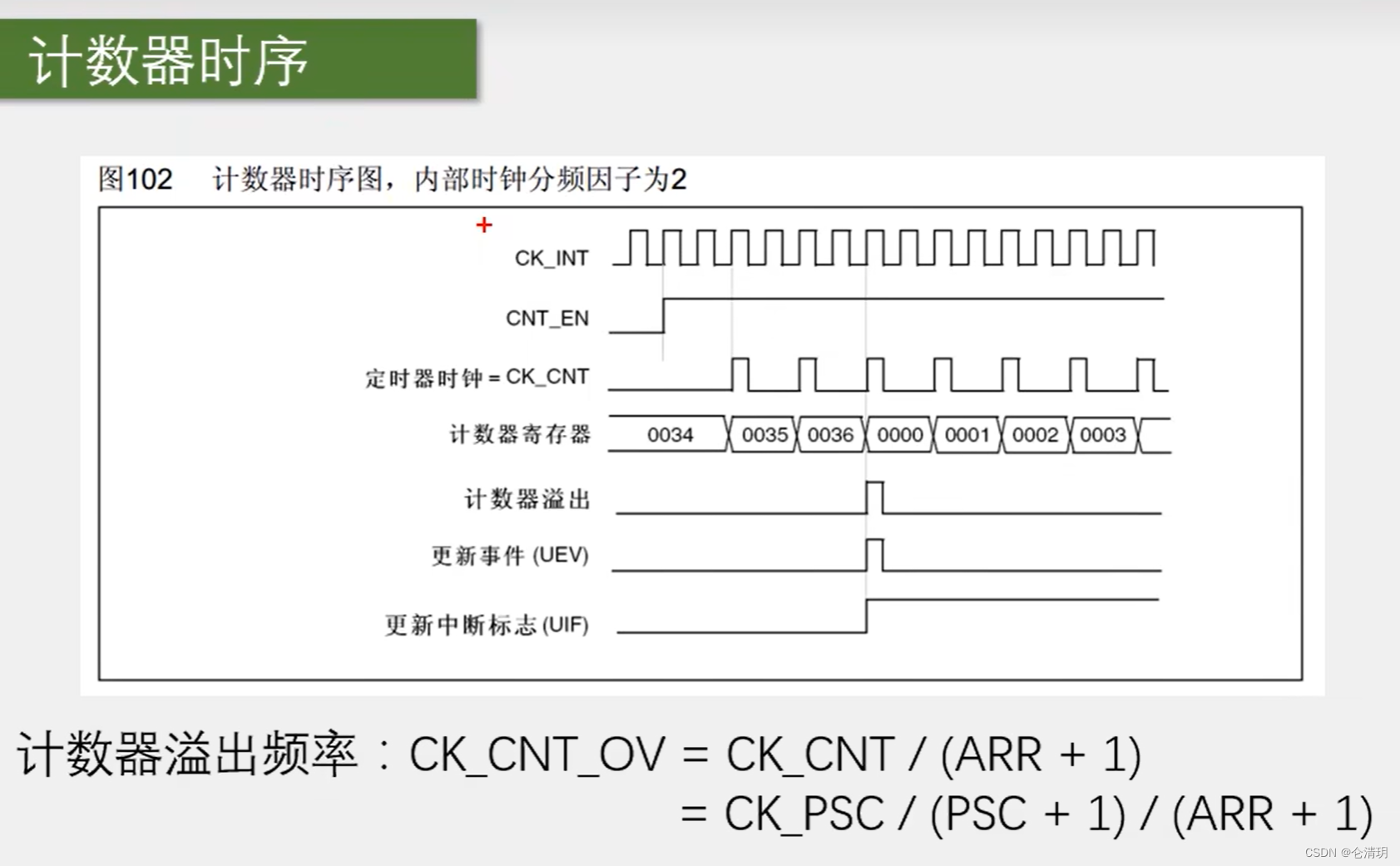 学习笔记----TIM定时器_stm32f103c8t6定时器的学习笔记-CSDN博客