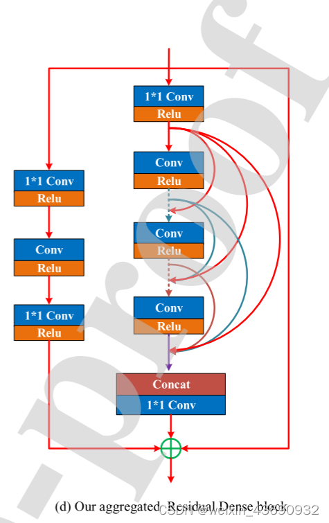 RXDNFusion：VIIF residual dense network_rxdnfuse-CSDN博客