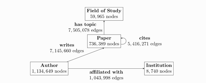 第十八课.Pytorch-geometric入门(三)_heterodata-CSDN博客