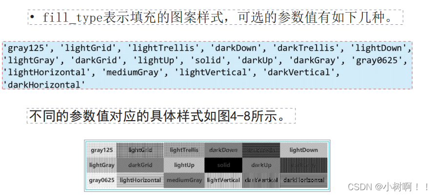 openpyxl_openpyxl databarrule-CSDN博客