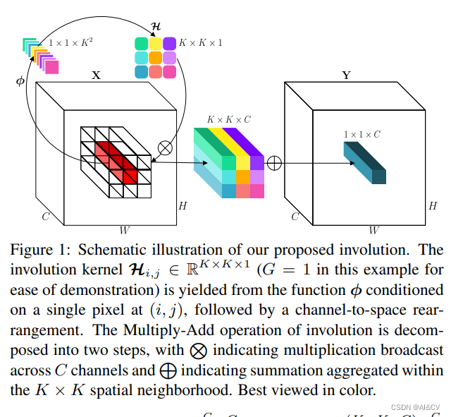 涨点神器！Yolov5/Yolov7改进Involution(内卷)，可构建用于视觉识别的新一代神经网络！涨点显著！_involution加入yolo-CSDN博客