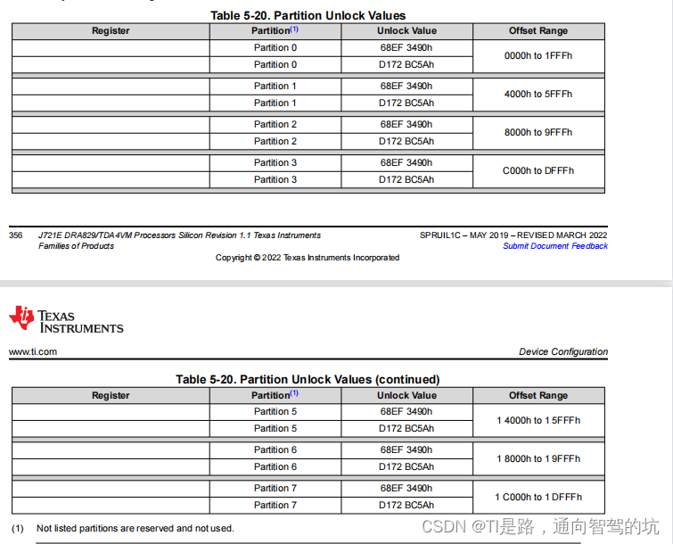 TDA4VM 芯片技术参考手册翻译笔记-第五章 Device Configuration_芯片技术手册-CSDN博客