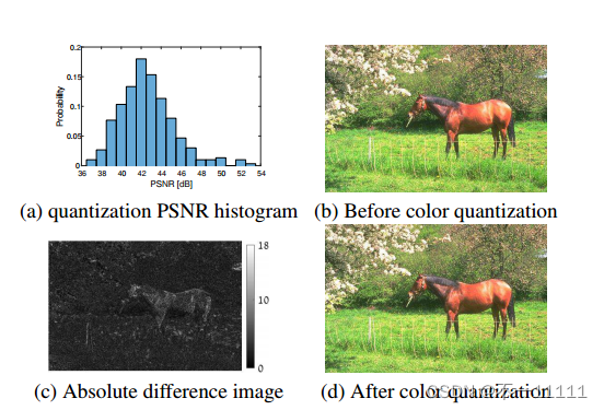 Non-Local Image Dehazing非局部图像去雾（CVPR2016）-CSDN博客