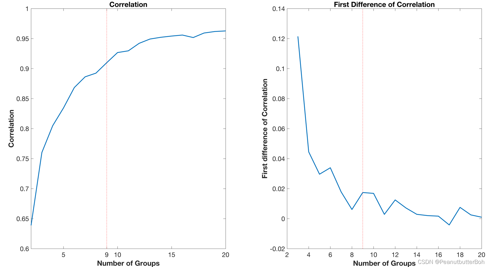 An example about applying m_mhw to real-world data_mean states-CSDN博客
