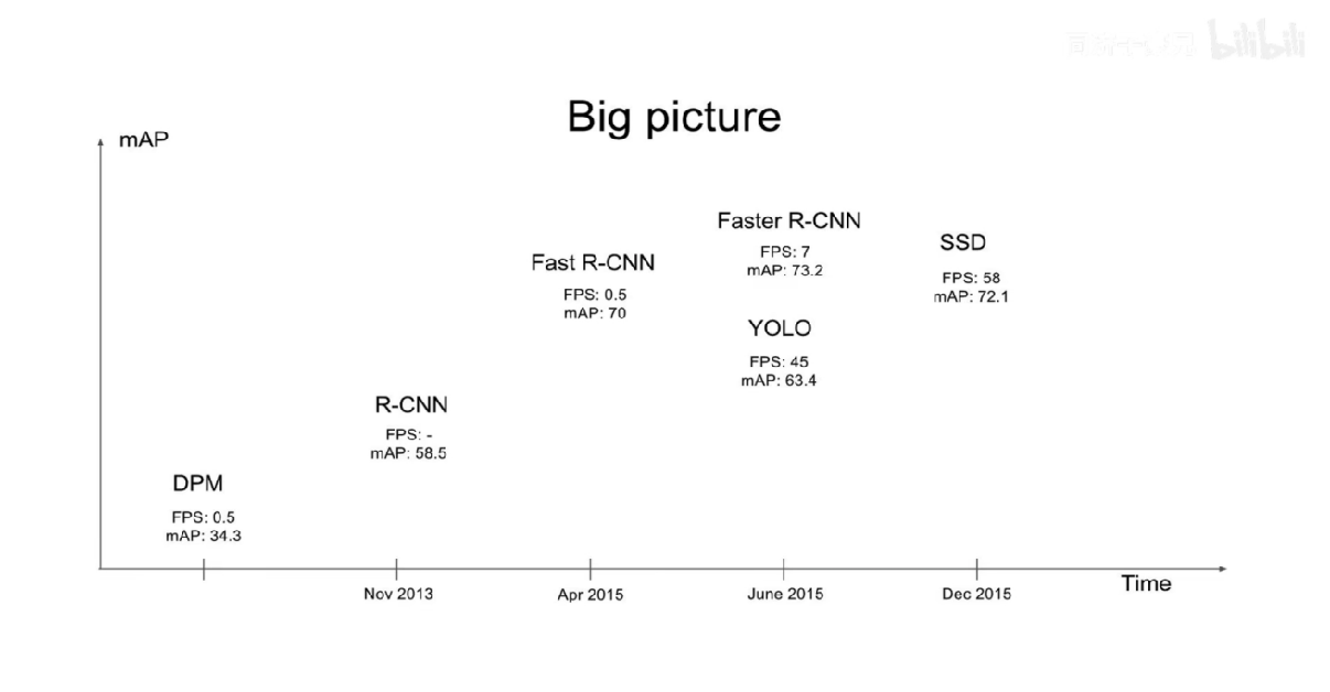 YOLO V1论文细节-CSDN博客