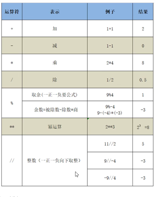 马士兵Python基础版2020教程P1-P57 PPT笔记+课堂代码-CSDN博客