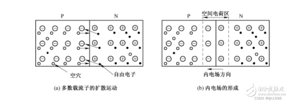 模电|PN结及其单向导电性-CSDN博客