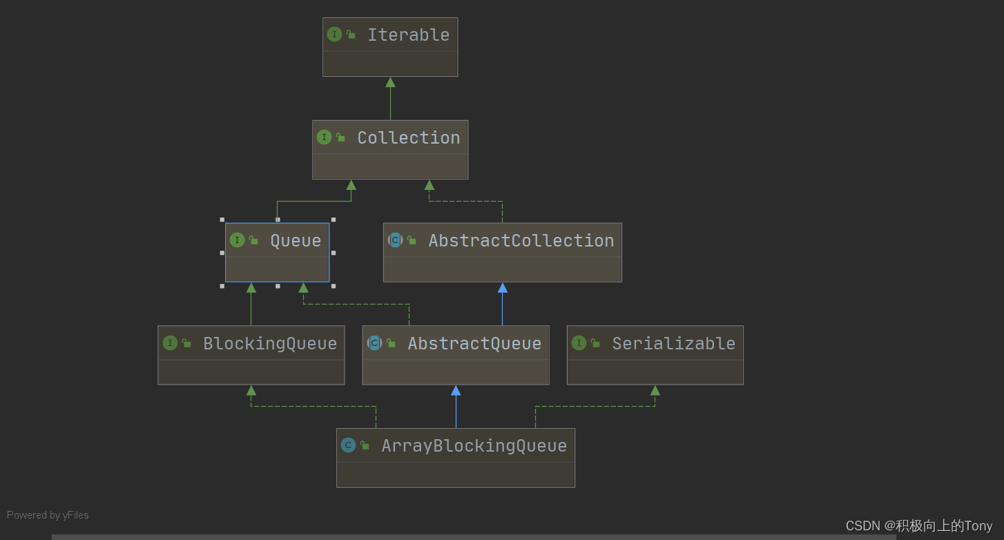 队列(Queue)的分类和相关方法_queue add 方法-CSDN博客
