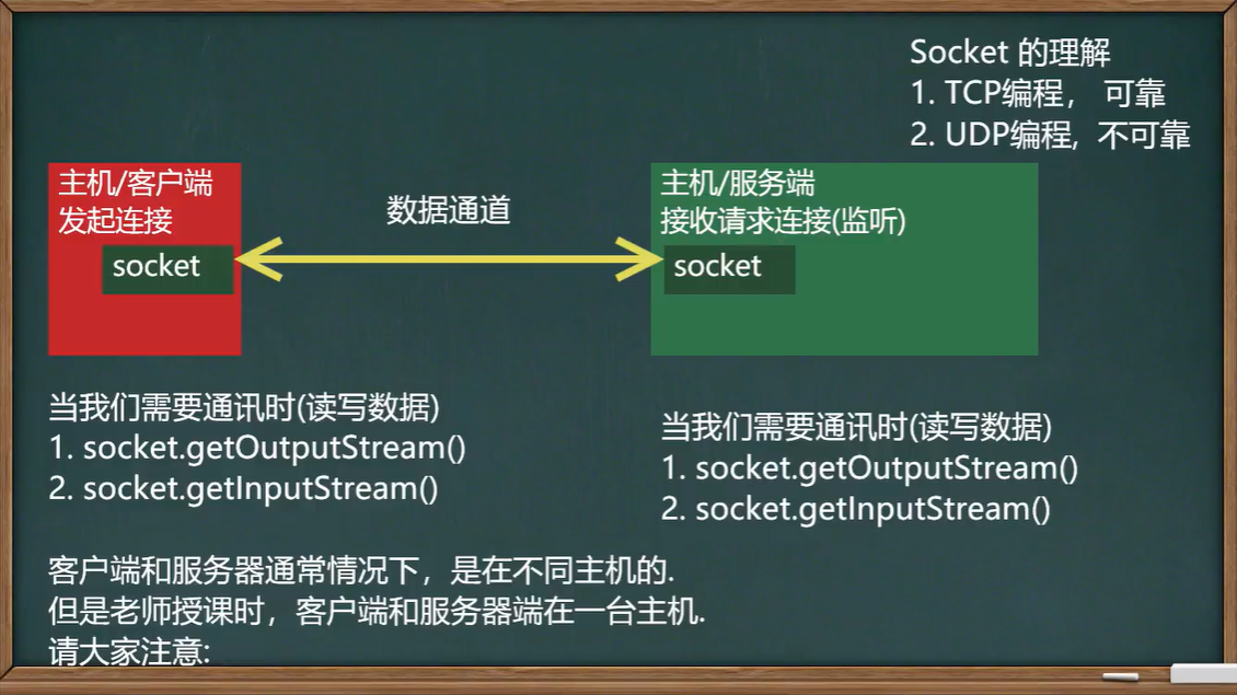 B站韩顺平java学习笔记（二十）-- 网络编程 章节_system.out.println("客户端 socket返回=" + socket.getcla-CSDN博客