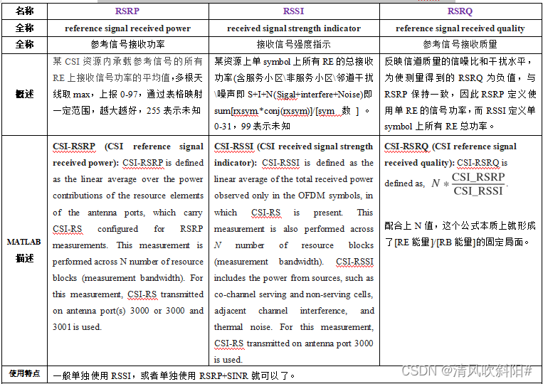 RSRP参考信号接收功率-CSDN博客