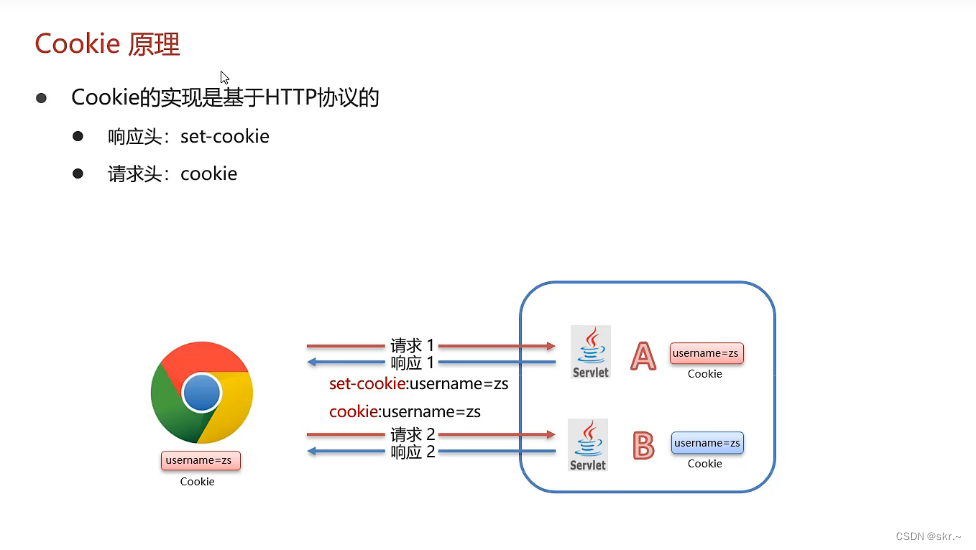 会话跟踪：cookie-CSDN博客