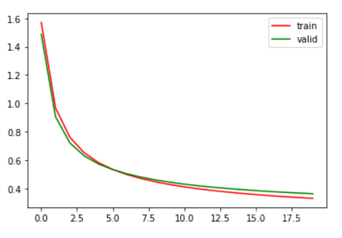 tensorflow实现手写数字识别_transflow手写体数字识别-CSDN博客