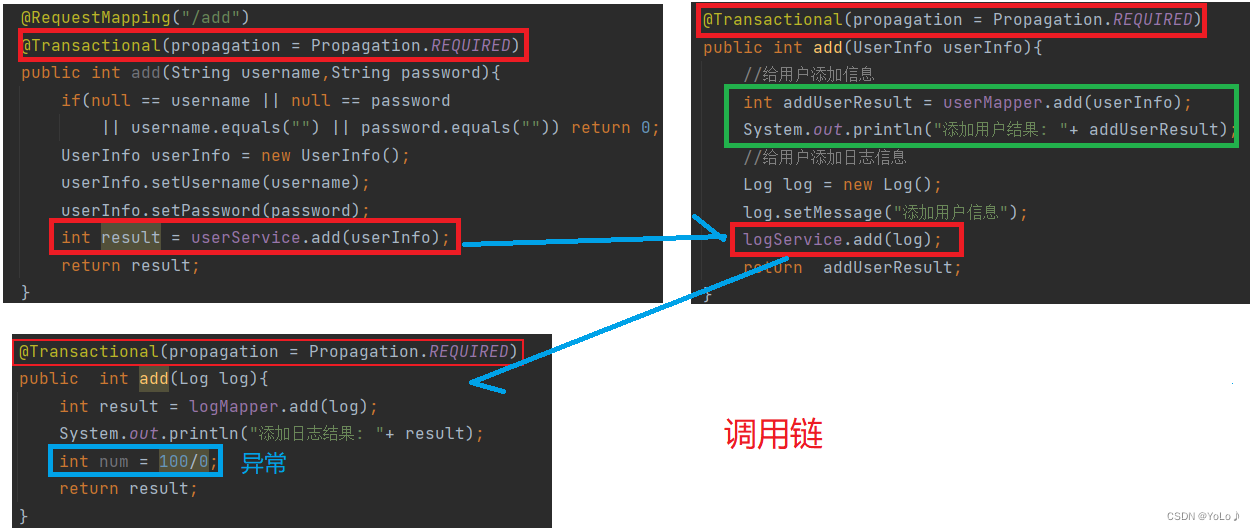 Spring事务传播机制-CSDN博客