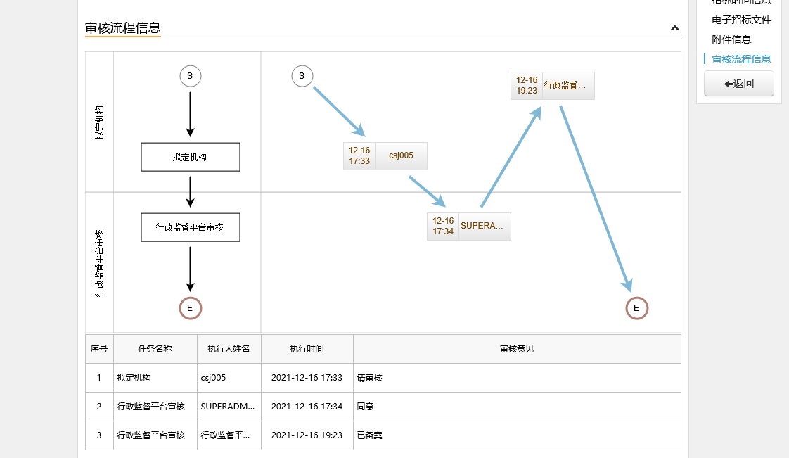 工作流|利用eclipse绘制Activiti流程图_eclipse activiti-CSDN博客