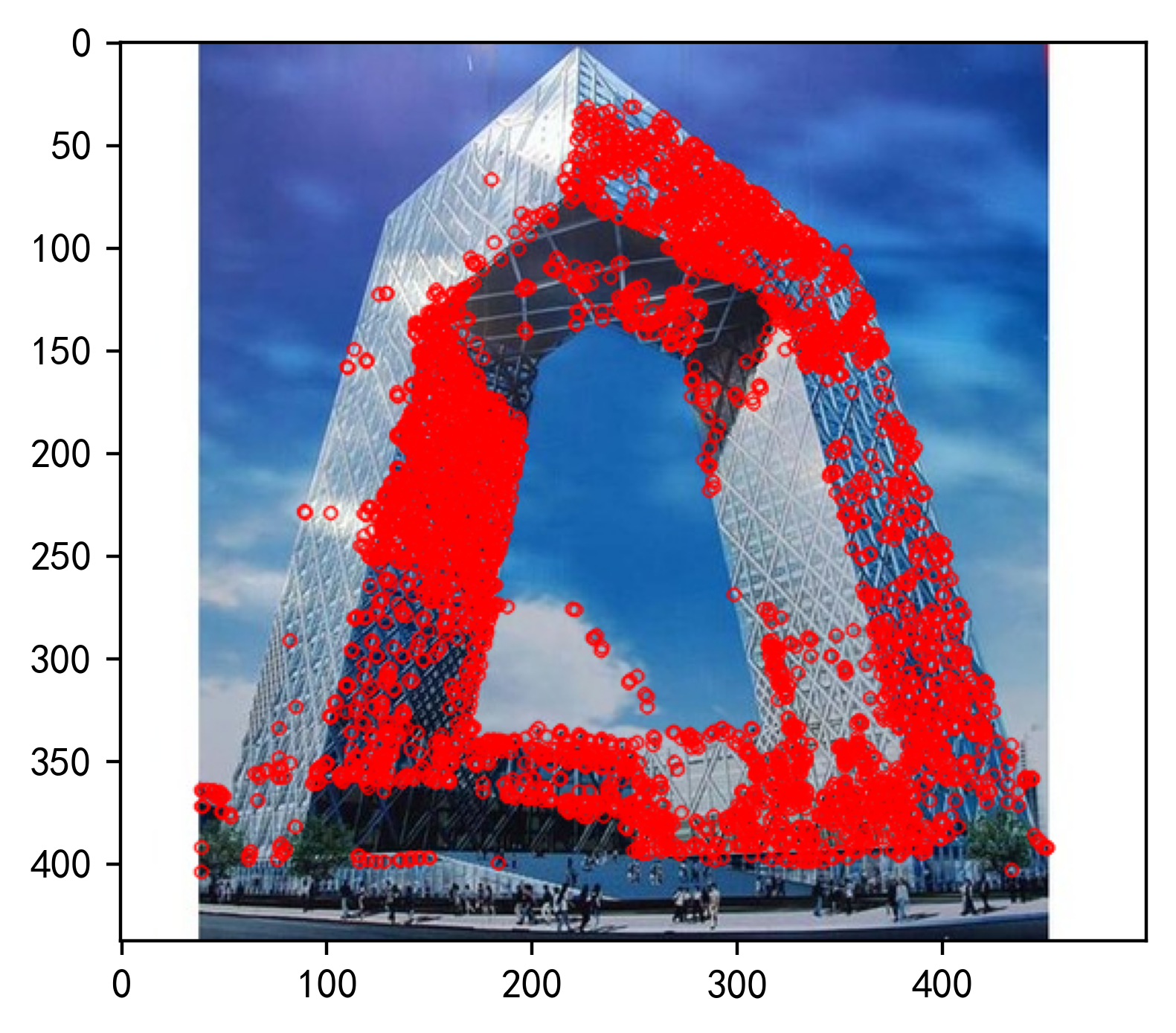 【机器视觉】OpenCV-Python 图像的关键点检测_图像关键点检测-CSDN博客