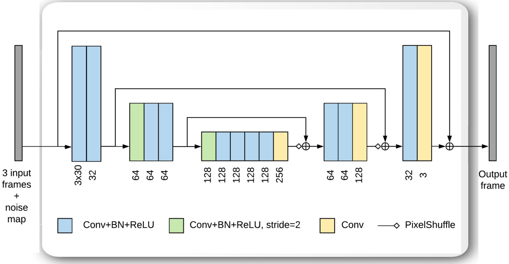 EDVR和FastDVD-CSDN博客