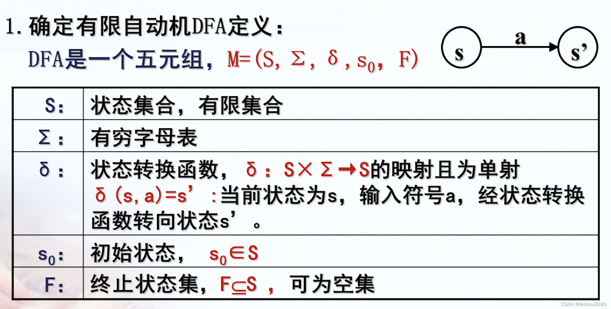 确定与不确定有限自动机DFA与NFA及子集法互相转换_dfa转化为nfa-CSDN博客