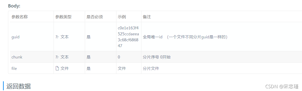 后端大文件分片上传代码实现,逻辑源码前端后端webapi文件分片上传 Csdn博客