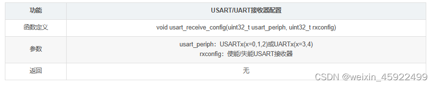 GD32F3学习笔记——USART串口使用_gd32f3串口程序-CSDN博客
