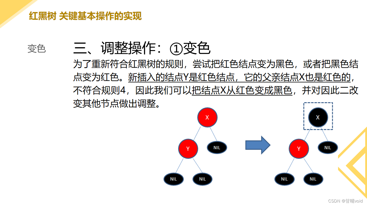 HNU数据结构与算法分析-小班3-CSDN博客