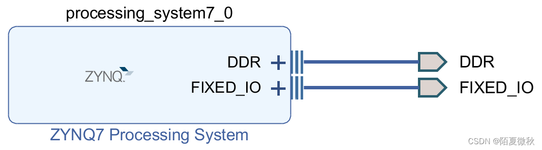 01 ZYNQ_ARM-UART与基本界面介绍_zynq arm-CSDN博客