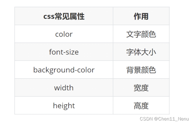 Html常用标签 CSS基础_html ul标签css-CSDN博客