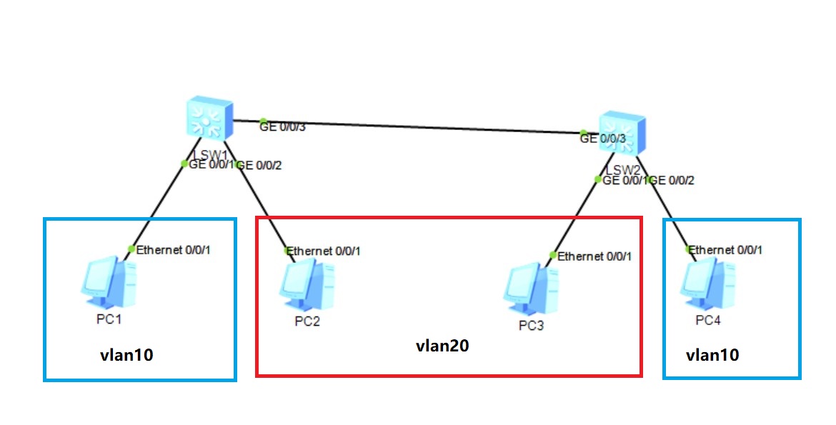 VLAN原理讲解-CSDN博客