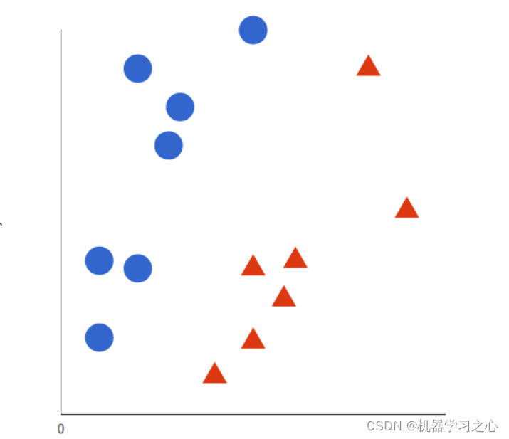 分类预测 Matlab实现svm支持向量机分类预测matlab2016如何调用svm进行多分类 Csdn博客