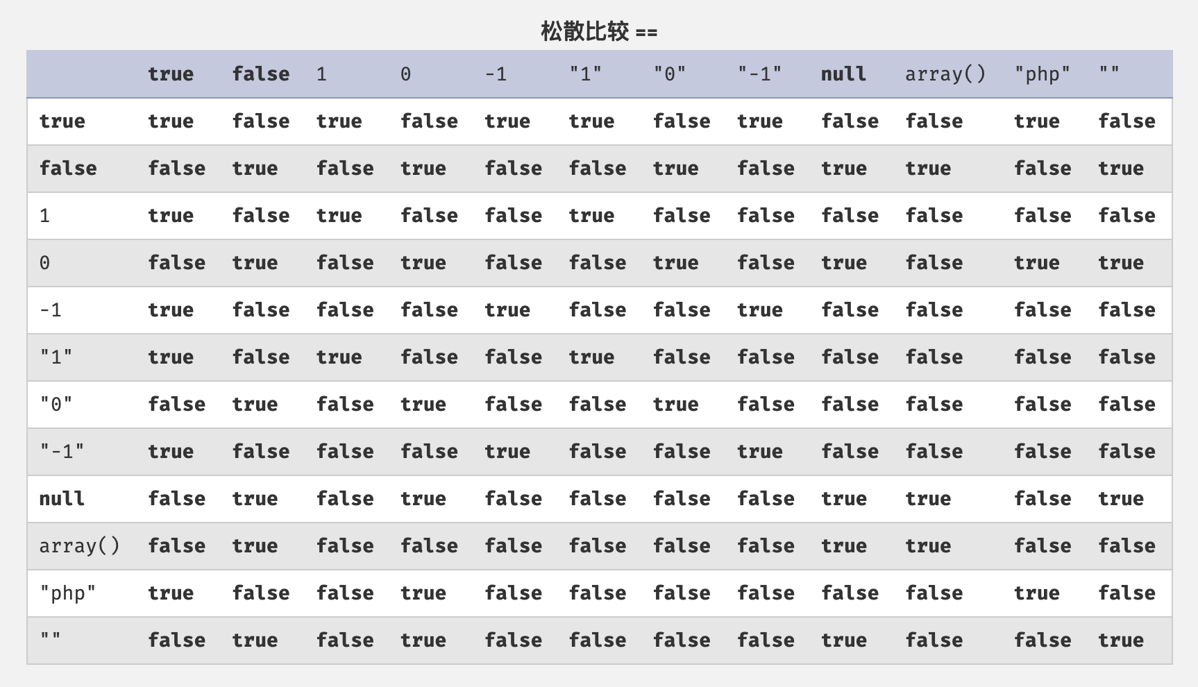 CTFSHOW-PHP特性_payload bool(true)-CSDN博客