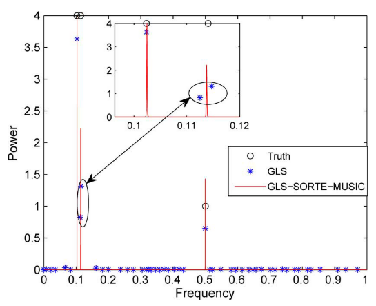 完全和不完全数据 line spectral 估计的无网格稀疏方法_原子范数最小化-CSDN博客