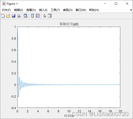 延时相关及其在生物医学中的应用_csdn time-delayed cross-correlation function-CSDN博客