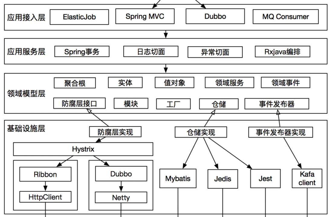 DDD(domain driven design)-领域驱动设计_ddd 对开发人员的要求-CSDN博客