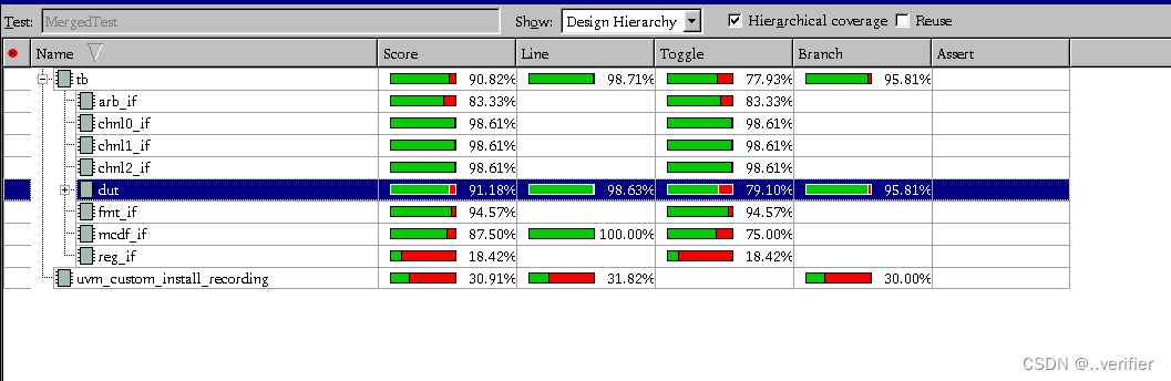 MCDF验证学习笔记_mcdf框架爱徒-CSDN博客