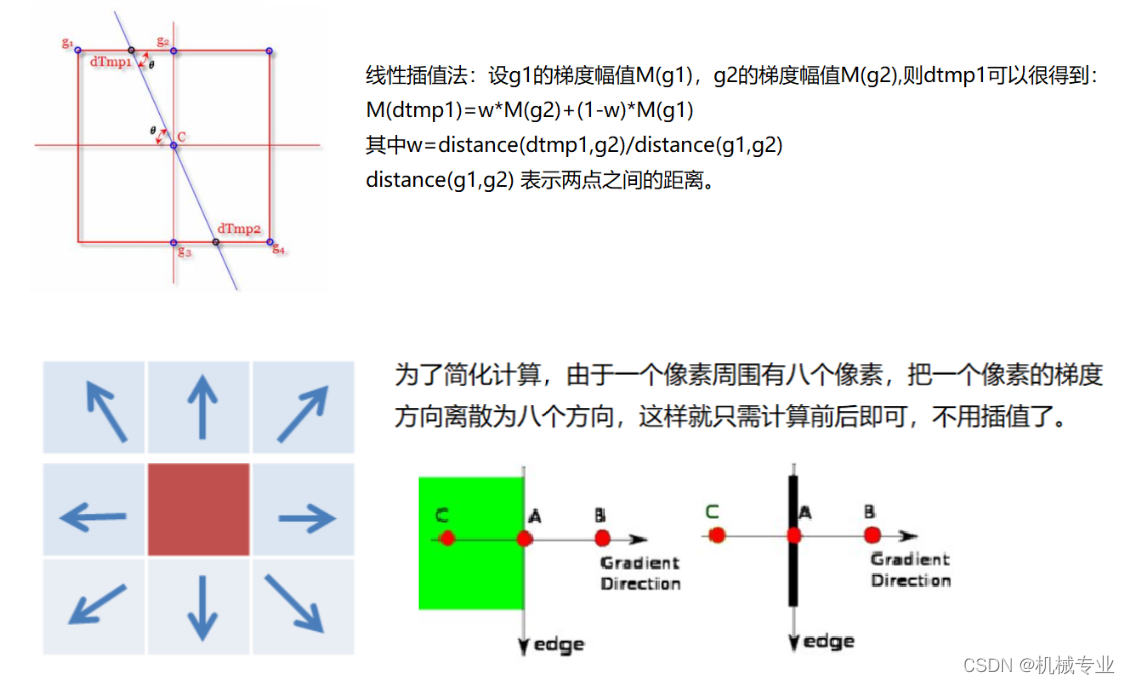 12.opencv-python；cv2库；Canny算子_canny 从哪个库导入-CSDN博客